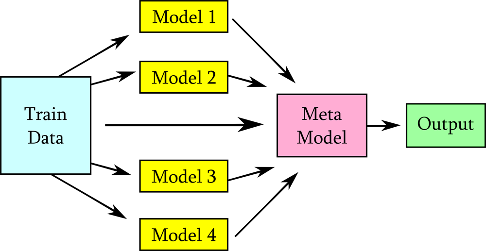 Homemade Machine Learning in Python | by Oleksii Trekhleb ...