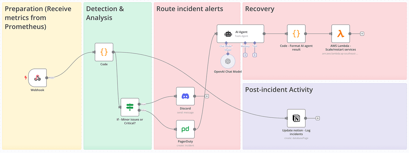 Customizing Grafana Dashboards for Specific Use Cases with Prometheus Data | by Platform ...