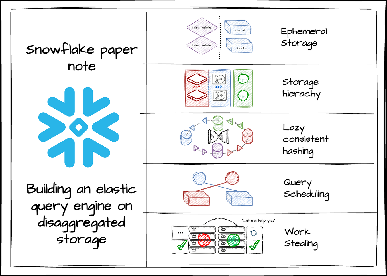 Architecting your Snowflake Organization and Accounts | by Allen Wong ...