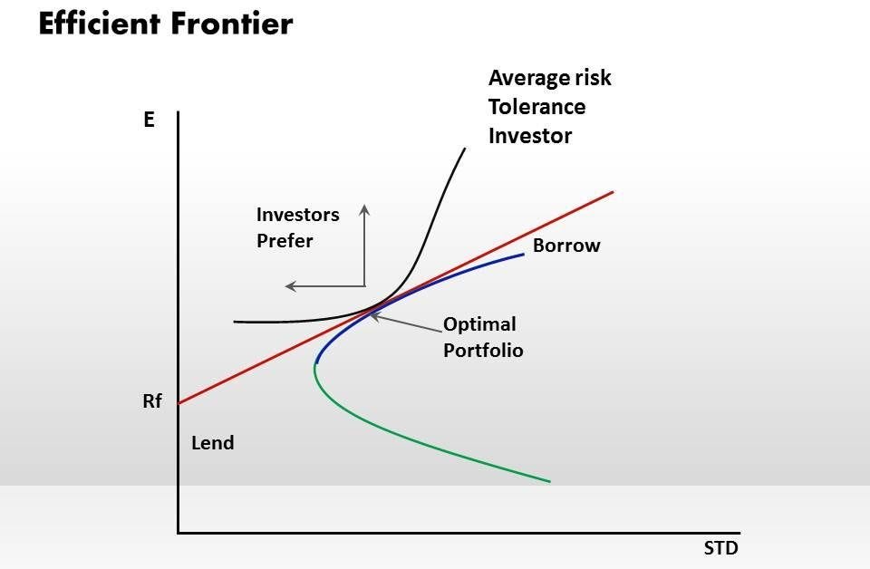 Optimization with SciPy and application ideas to machine learning | by ...