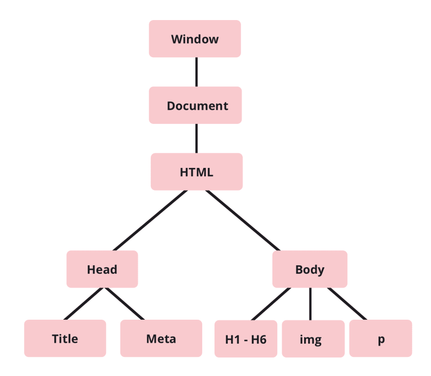 A Statistics Dashboard Using Html Css Js And Highcharts Library By Samson Berhanu Medium 0524