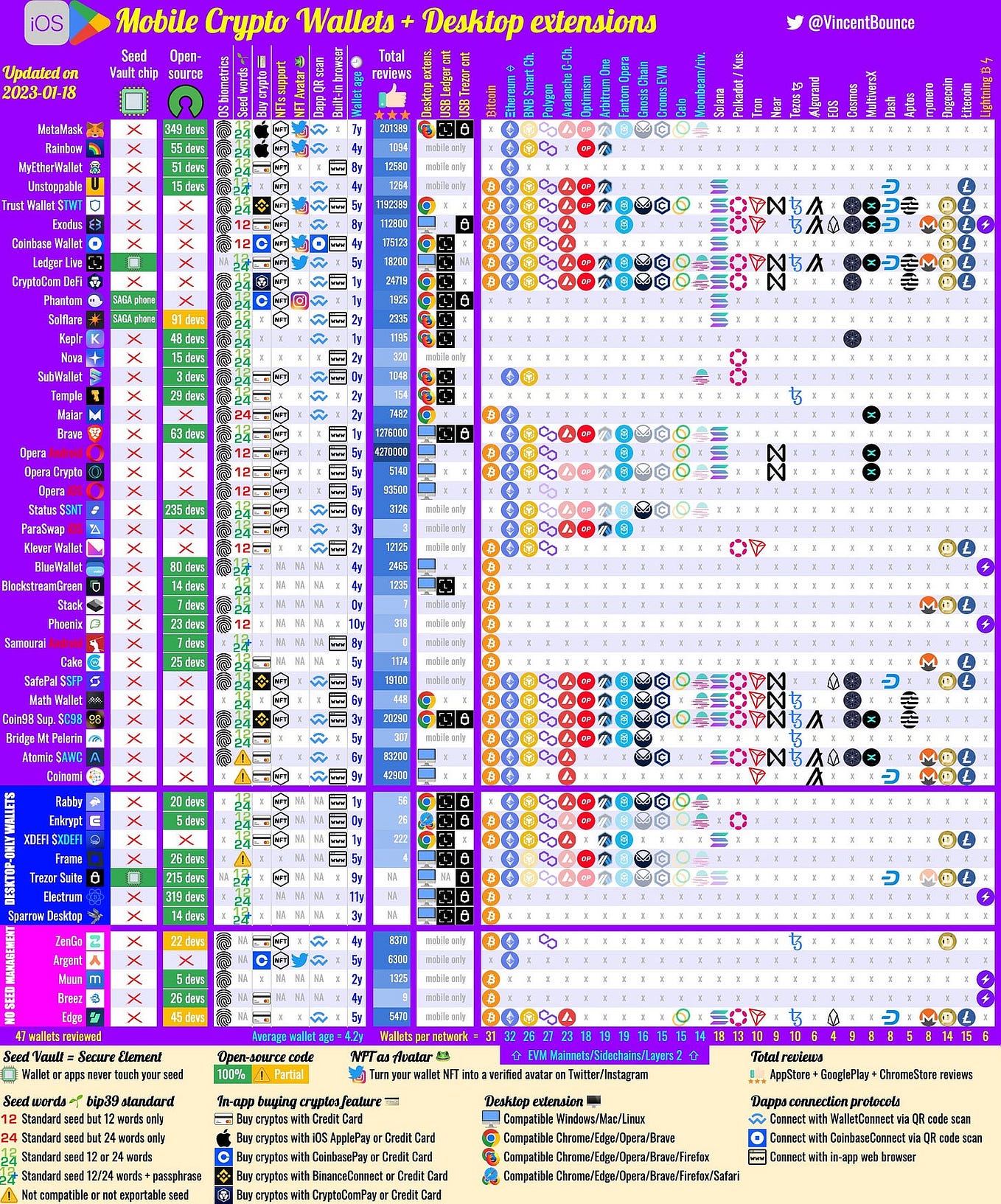 Iot Tutorial Read Rfid Tags With An Usb Rfid Reader Raspberry Pi And Node Red From Scratch