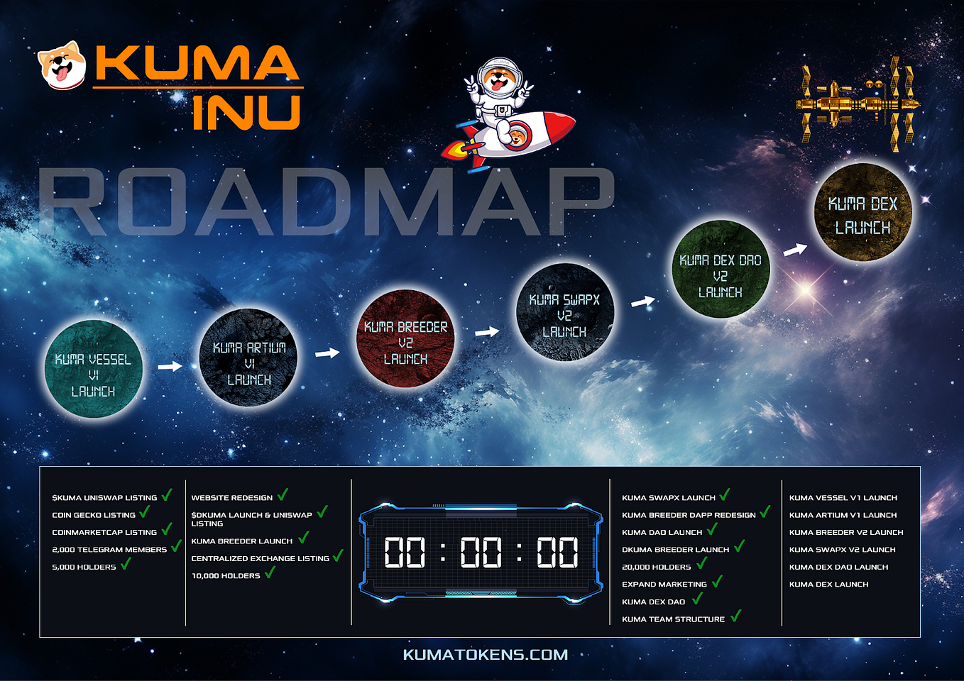 The celebration continues: Kuma Artium’s landing, Kuma Vessel Vault, and charts! | by Kuma Inu ...