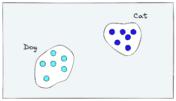 OpenCLIP for Image Search and Automatic Captioning | Towards Data Science