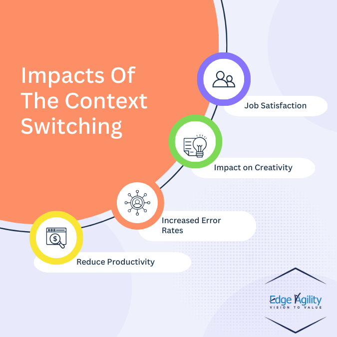 How to Measure and Tackle Context Switching: A Practical Guide | by Lavaneesh Gautam - Your ...