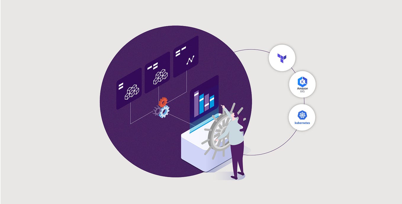 Using Helm With Terraform To Deploy Aws Load Balancer Controller On Aws Eks By Aditya