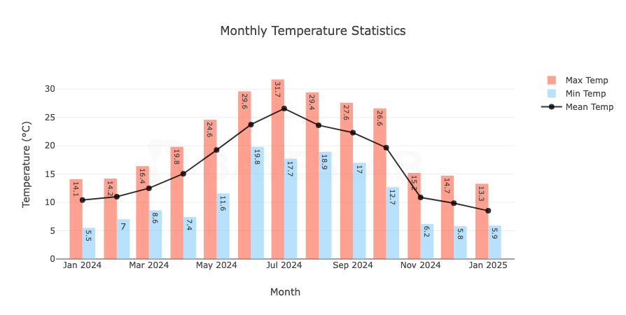 Guide How To Generate A Forest Plot From 2d Data Table And Column Table Using Ai By Bayeslab