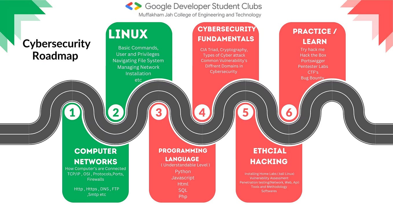 Azure Devops — End to End CI/CD Pipeline implementation | by MOHD ABDUL ... Azure Devops — End to End CI/CD Pipeline implementation | by MOHD ABDUL ...