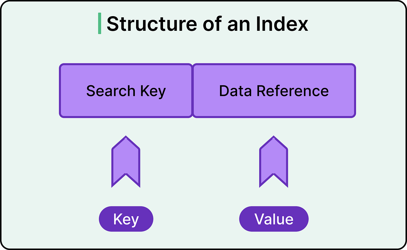 🚀 Mastering RDDs in PySpark: A Complete Guide with Code Examples | by Mahendra | Jun, 2025 | Medium