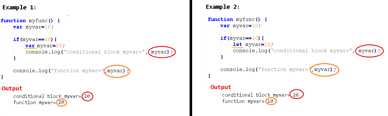 OpenID Connect (OIDC) Authentication in a React application | by Yadav, Niteesh | Level Up Coding