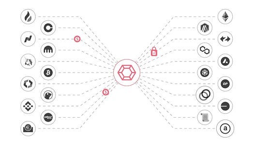 Redstone Finance Revolutionizing Oracle Systems In Defi By Adnan Taher Medium