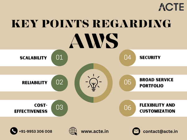 The Future of AWS: Innovations, Challenges, and Opportunities | by ...