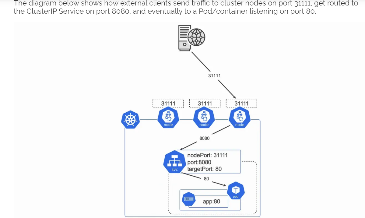 Kubernetes (K8s): Concepts. What is Kubernetes (K8s)? | by Jay Wang ...