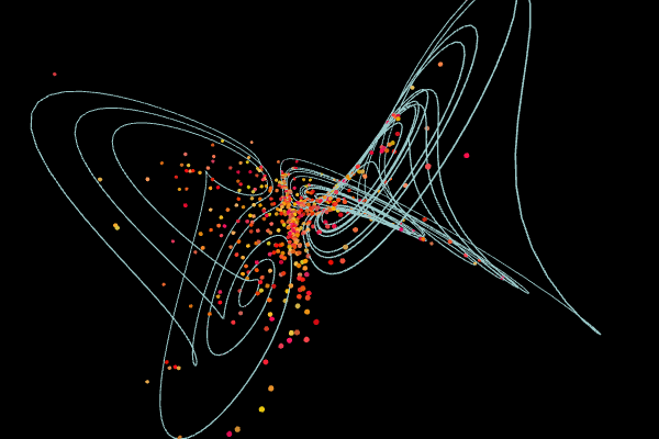 The Math Behind Kernel Density Estimation | by Zackary Nay | Towards Data Science