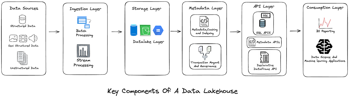 The Significance of Data Quality in the World of Generative AI | by ...