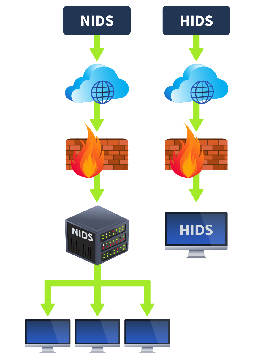 Incident Response Fundamentals — TryHackMe | by Ryan Hunt | Medium