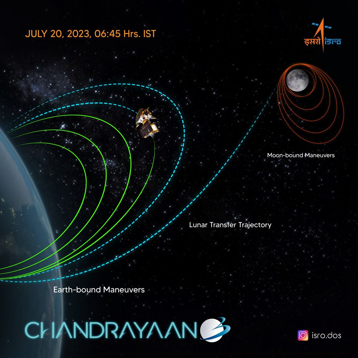 Space Traffic Control: The Pivotal Role of Space Situational Awareness ...