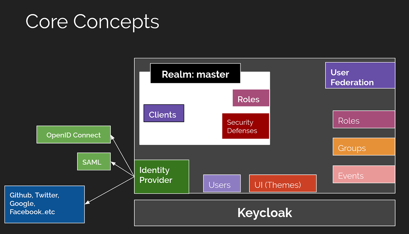 Deploy a Highly Available Kubernetes Cluster using Rancher RKE | by ...