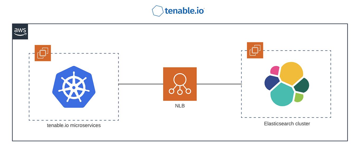 Integer Overflow to RCE — ManageEngine Asset Explorer Agent (CVE-2021–20082) | by David Wells ...