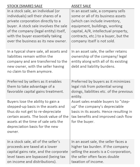 Discount For Lack of Control. When performing a business valuation ...