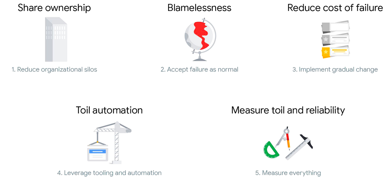 Manage Aws Cloudwatch Log Group Retention Using Automation By Parag Poddar Tensult Blogs
