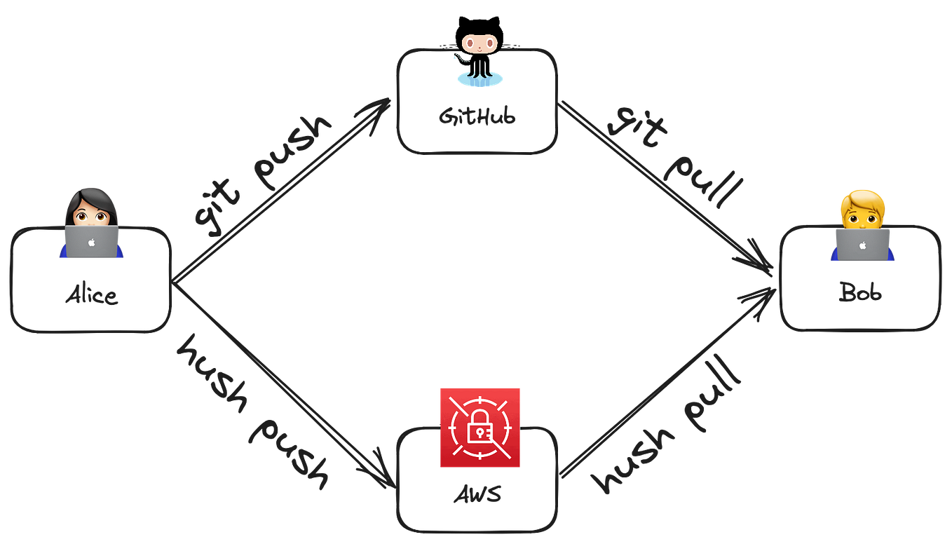 Build Your Own Code Snippet Repository with Obsidian and Dataview | by kernpunkt Digital GmbH ...