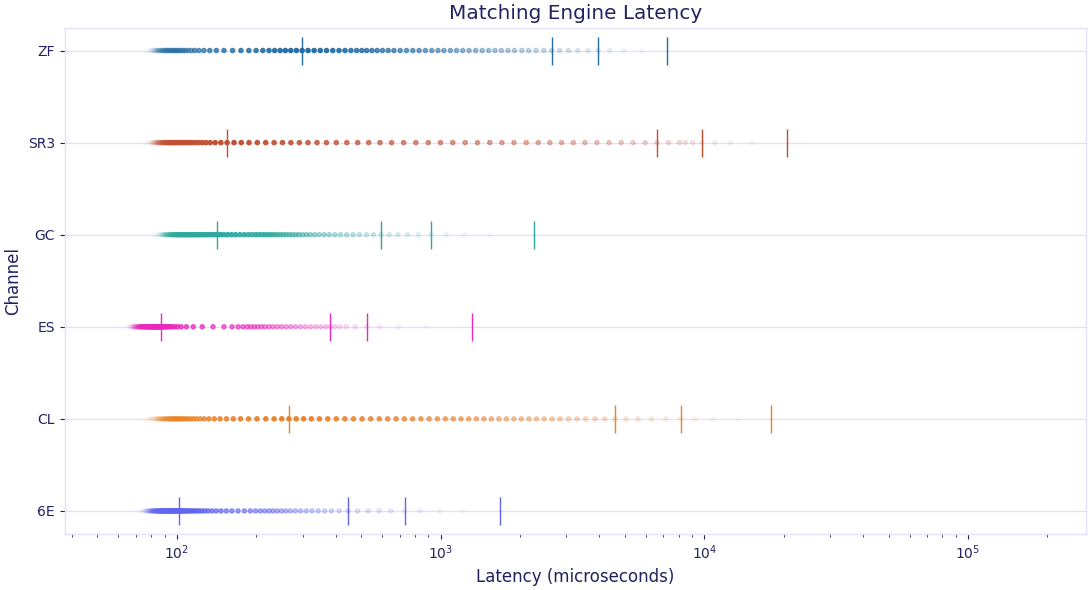Schedule Optimisation Using Linear Programming In Python By Lewis Woolfson Towards Data Science 3638