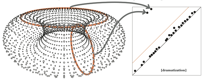 A general formula for the nth prime number | by Carlos Villagordo ...