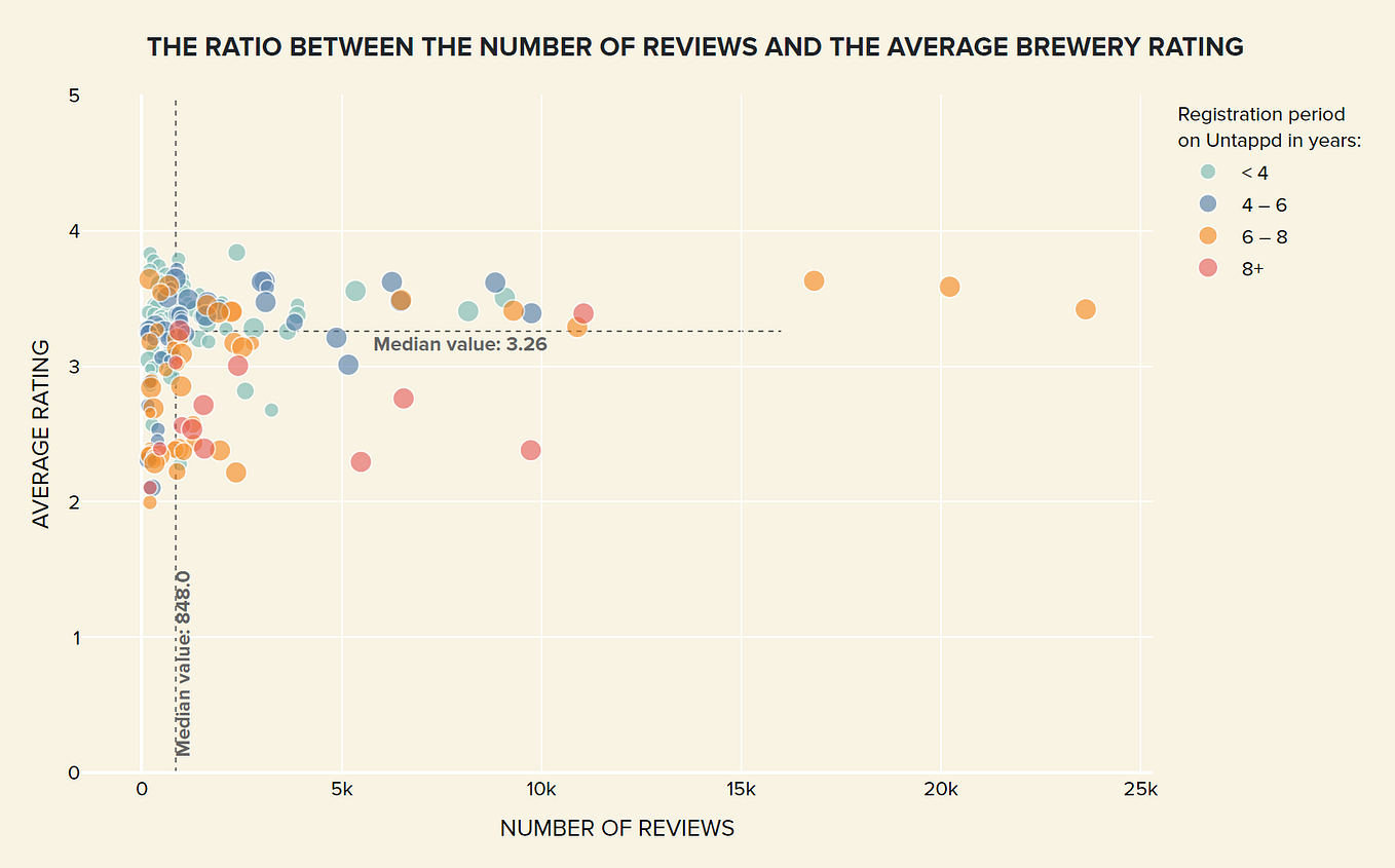 SQL Window Functions Cheat Sheet with examples | by Ilya Bondarev ...