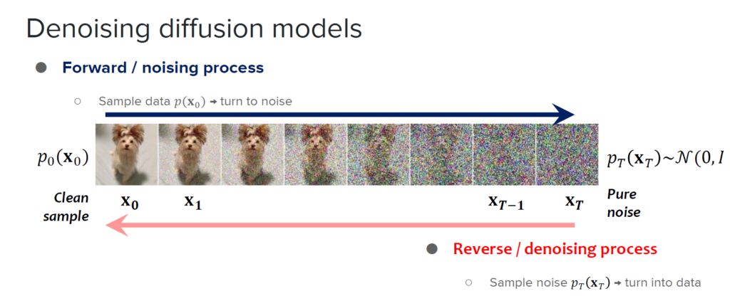 VQ-VAE | Simplistic TensorFlow Implementation from scratch | by ... VQ-VAE | Simplistic TensorFlow Implementation from scratch | by ...