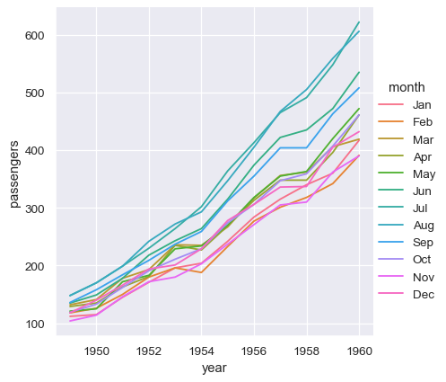 Introduction to Dodged Bar Plot — Matplotlib, Pandas and Seaborn ...