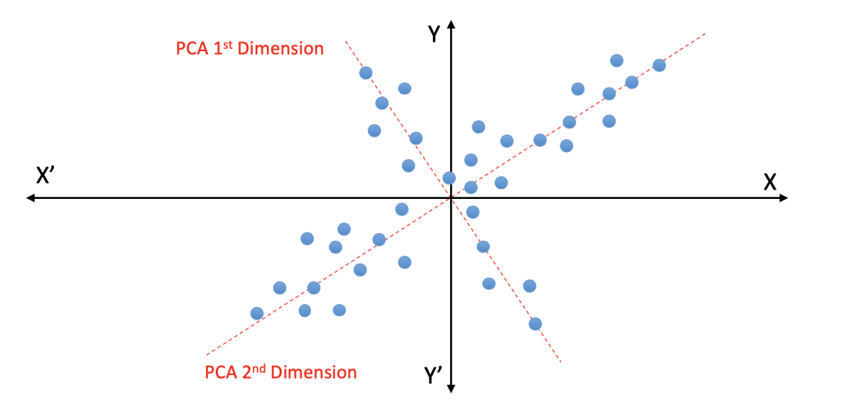 Generative Adversarial Network. In this blog, we’ll be building a… | by Abhishek Verma | Xebia ...