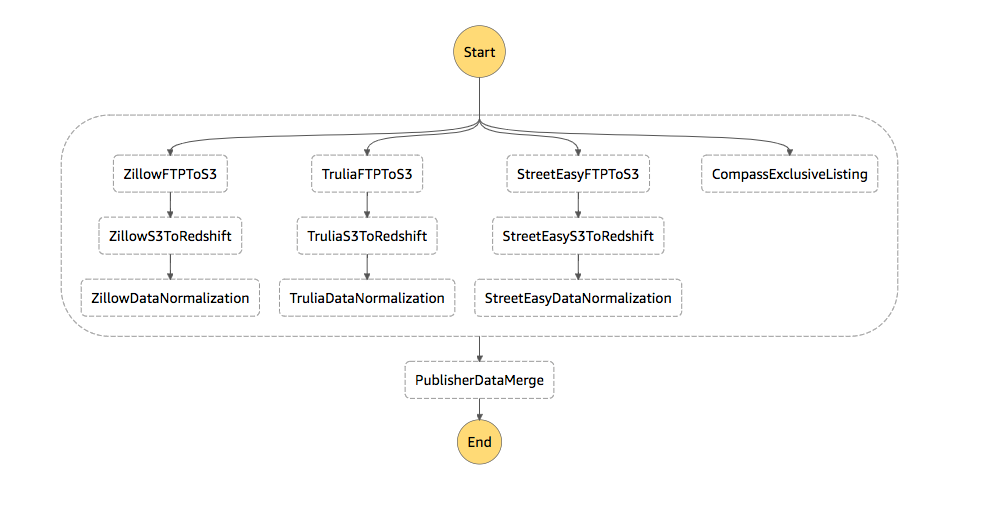 Configuring Visual Studio Code for React development | by Shiyang Fei ...