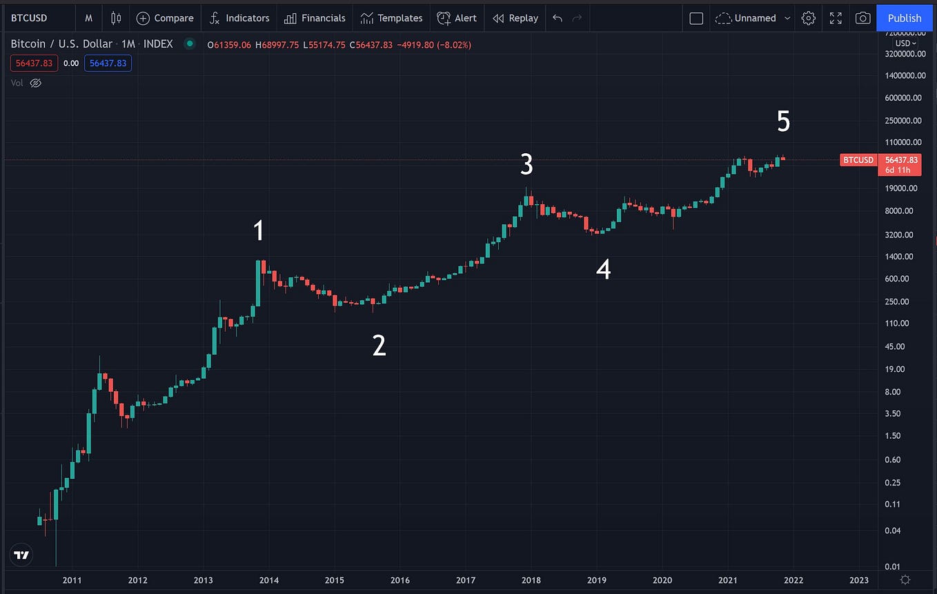 HEX란 무엇입니까? 무료로 HEX를 얻는 방법? 튜토리얼 2020 | by HEX crypto Girl | HEX암호 화폐 ...