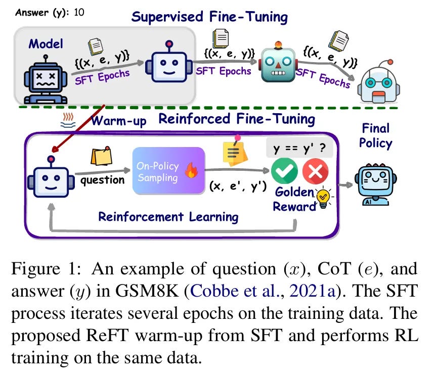 A Detailed Analysis of Fine-Tuning, Direct Preference Optimization (DPO ...