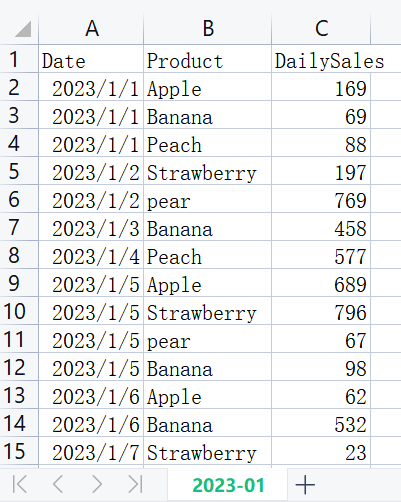 Calculate Monthly Account Balance And Fill In Missing Dates — From Sql To Spl 10 By Esproc