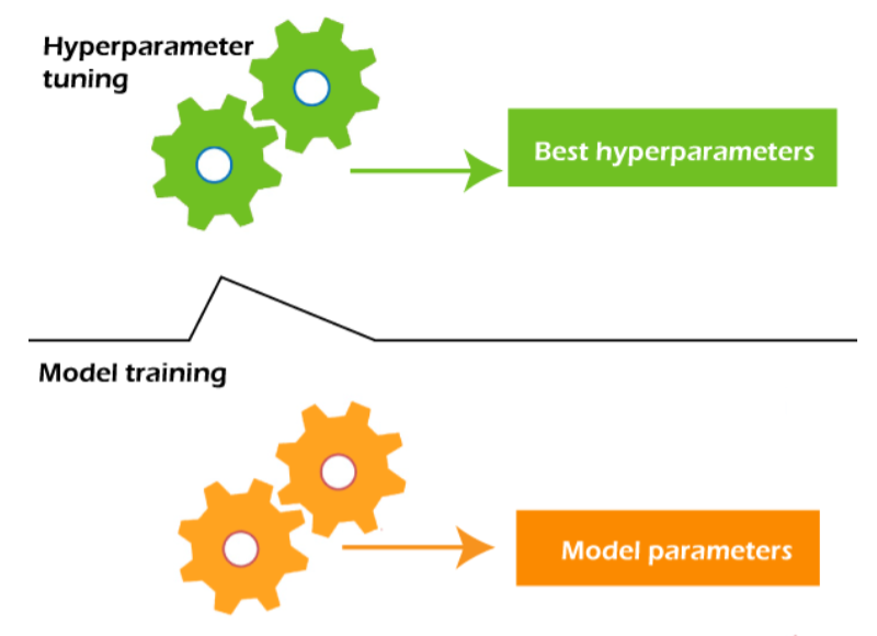 Types of Cost Function. Cost functions can be of various types… | by ...