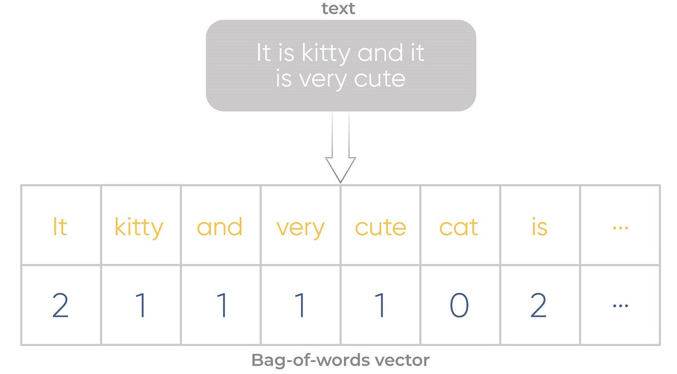 Anlp4 Parsing — Cyk Algorithm An Algorithmic Approach To Nlp By Vamshi Krishna Medium