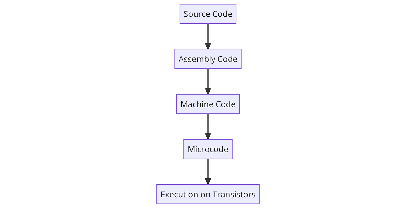 Event Driven Programming In Python By Saurabh Medium
