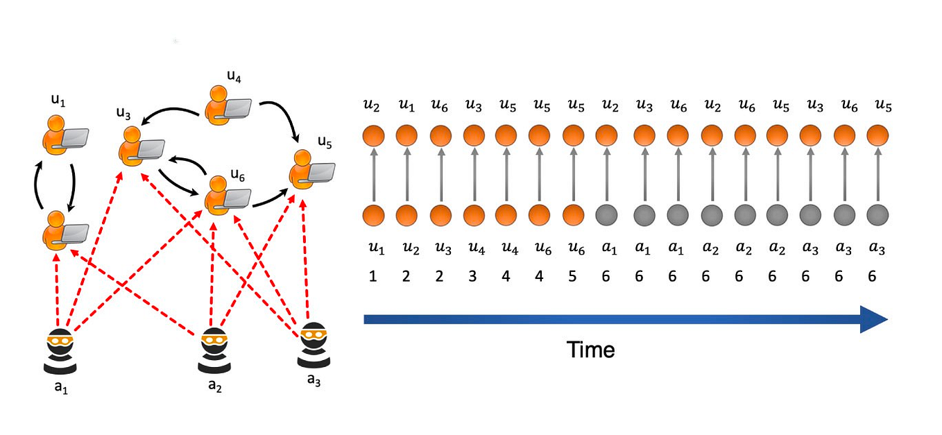Introduction to k-Nearest Neighbors (kNN) Algorithm | by Rajvi Shah | Artificial Intelligence in ...