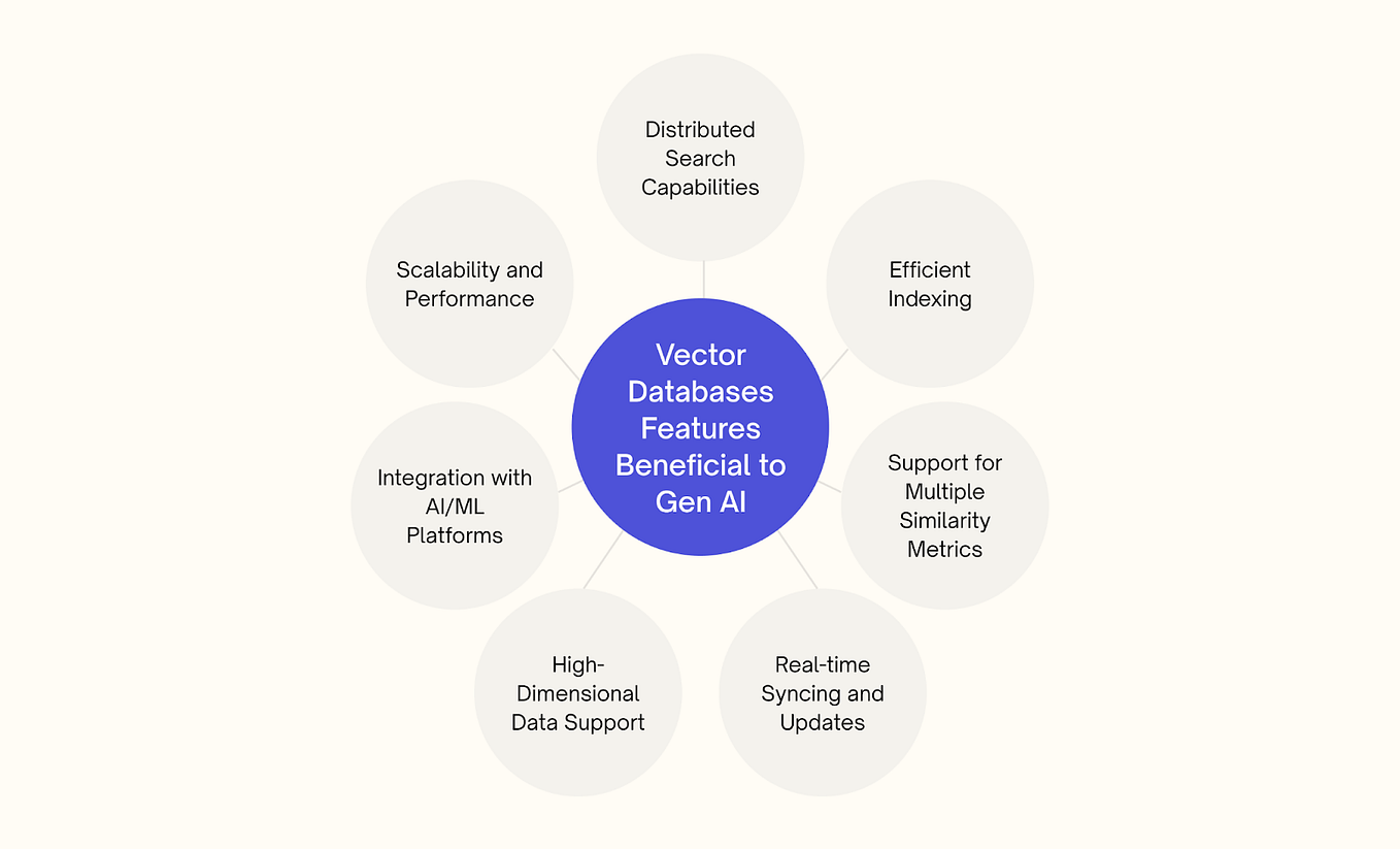 Mastering LLM Optimization: A Deep Dive into Prompt Engineering and Other Essential Techniques ...