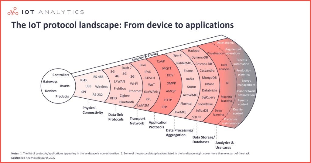 A Beginner's Guide on Using MQTT in Python | Python in Plain English