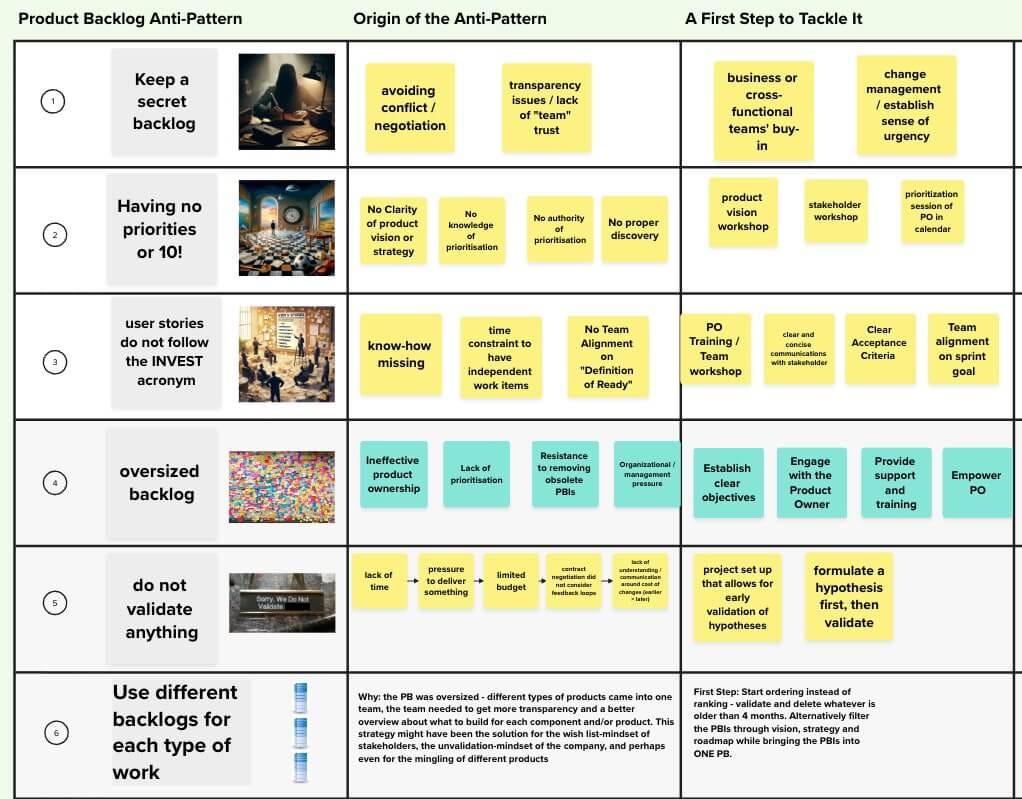 Product Backlog Grooming, what is it? | by Denis Cangemi | Agile ...