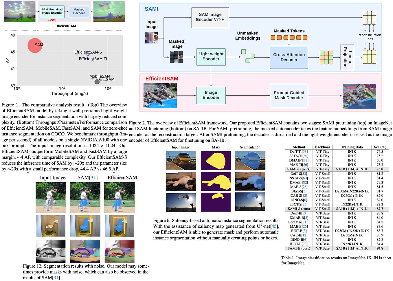 Efficient Image Segmentation Using PyTorch: Part 4 | by Dhruv Matani | Towards Data Science