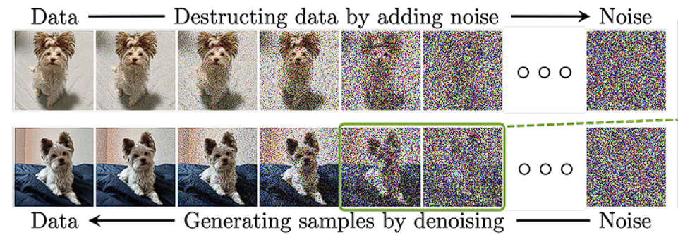 An Introduction to Stable Diffusion | by hengtao tantai | Medium