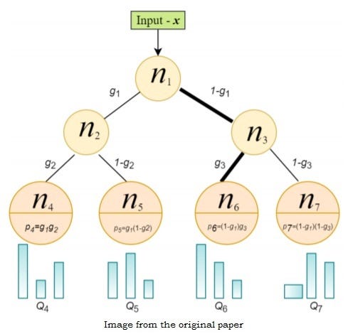 Point Transformer (paper review). Review of paper by Hengshuang Zhao¹ ...