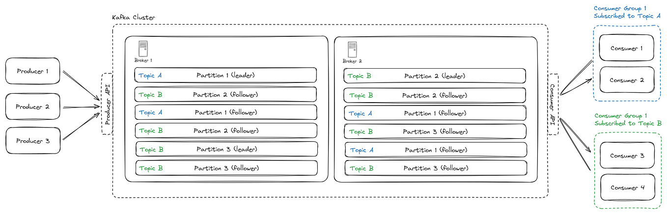 Top Meta Software Engineer System Design & Product Architecture ...