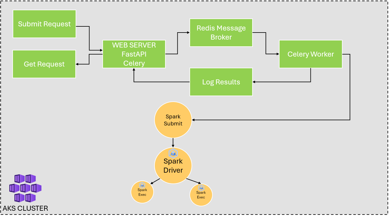 Data Engineering With Azure Synapse Apache Spark Pools On Intellij Scala Vs Code Pyspark