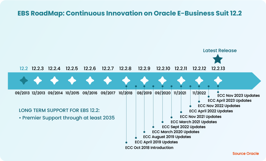 What is Oracle Redwood? All You Need to Know | by John Stein | Medium