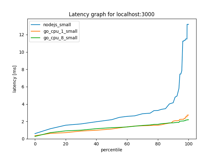 Journey to cross-platform GUI. My problem is simple, I want to… | by ...